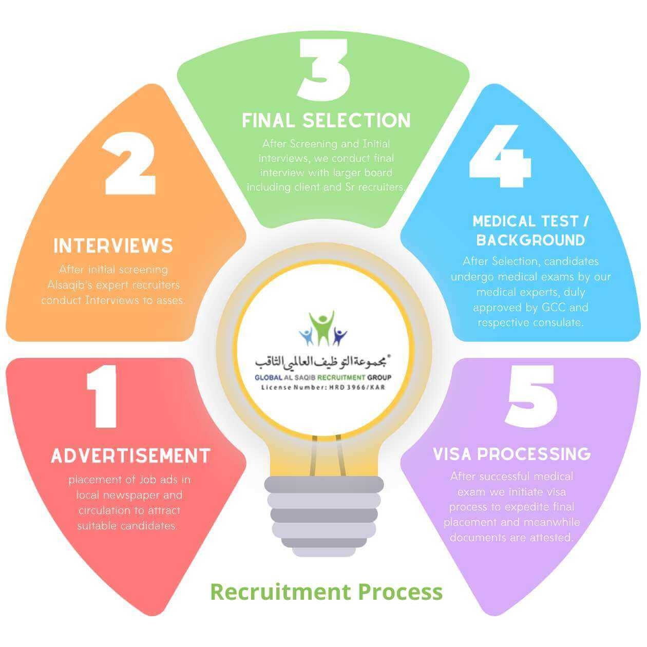 Best Recruitment Agency in Pakistan | Hire Pakistani Manpower